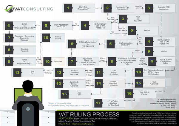 vatconsulting.co.za | vatconsulting.co.za